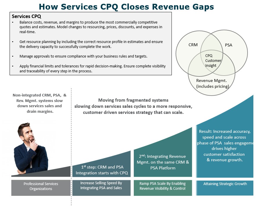 FinancialForce’s approach to taking on the challenge of providing an ...